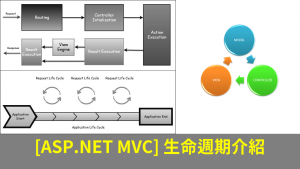 [ASP.NET MVC] 生命週期介紹 - 理財工程師 Mars