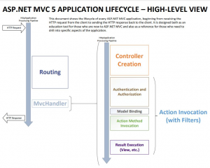 ASP.NET Core MVC 生命週期介紹 - 理財工程師 Mars