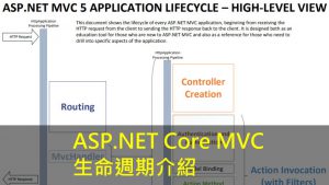 ASP.NET Core MVC 生命週期介紹 - 理財工程師 Mars